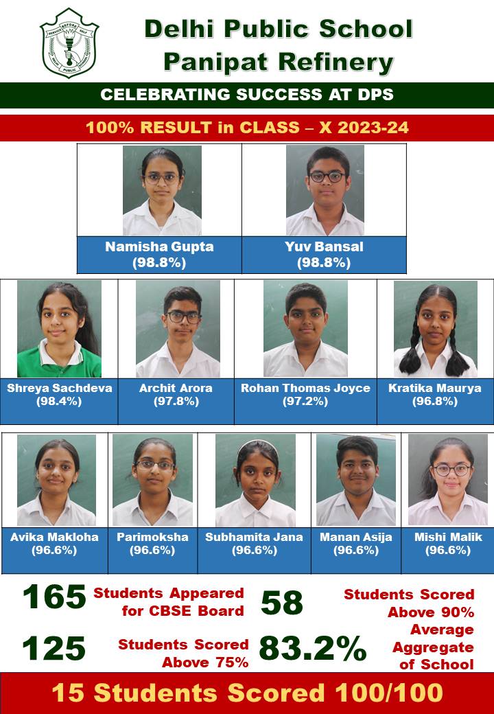 Class X Result